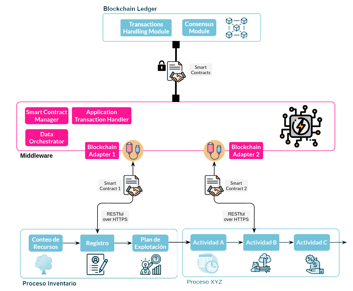 El Proyecto Waskhar | Waskhar Project