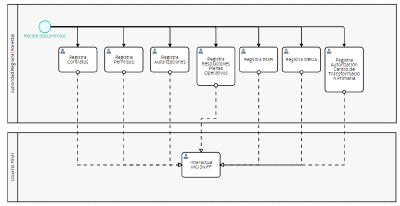 Modelado BPMN 2.0 de los Procesos de Explotación de Recursos Maderables ...